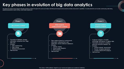 key phases in evolution of big data developing strategic insights using