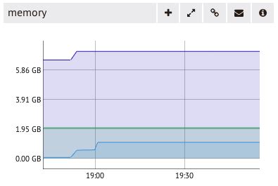 QAing New Code With MMS Map Reduce Vs Aggregation Framework MongoDB