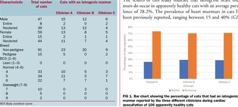 Population Characteristics Of The Cats That Developed An Iatrogenic