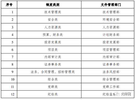 某公司制度体系建设管理制度附制度编写格式 企业内部控制协会 企业反舞弊联盟工作委员会