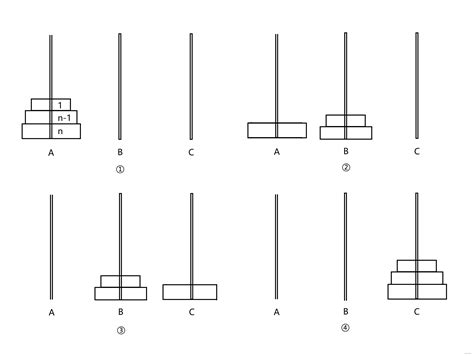【数据结构】汉诺塔问题（丰富图解） Csdn博客