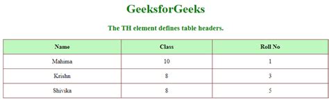 html table sizes geeksforgeeks