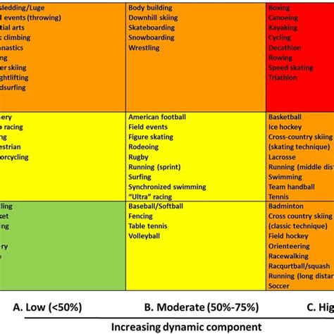 Exercise Evaluation Strategies Based On Desired Physiologic Evaluation