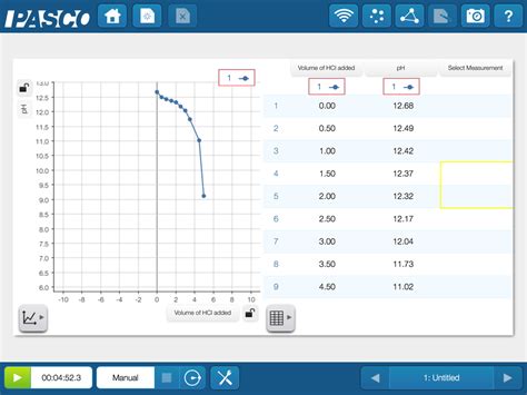 Data And Calculations Acid Base Titration Lab