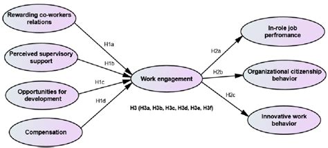 The Theoretical Model See Online Version For Colours Download