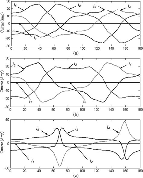 Figure 4 From An Optimal Control Technique For Multiphase Pm Machines