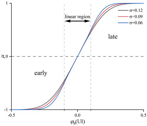 A High Phase Detection Density And Low Space Complexity Mueller Muller Phase Detector For Db Pam