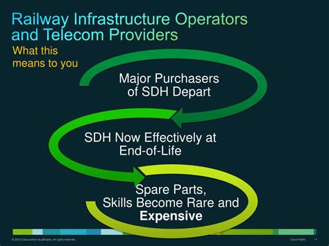 Ppt The Multi Service Ip Network For Railways Powerpoint Presentation Id 1664365