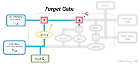 使用pytorch从零开始构建lstmpytorch Lstm Csdn博客