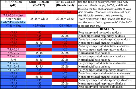 8 Step Guide To Abg Analysis Tic Tac Toe Method Faculty Of Medicine