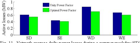Figure 11 From Aalborg Universitet Stochastic Optimization Of Wind
