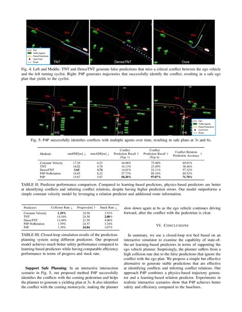 P4p Conflict Aware Motion Prediction For Planning In Autonomous Driving Deepai