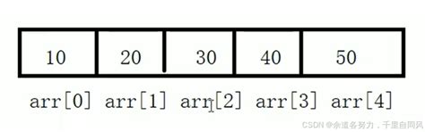 Js 删除数组元素（ 5种方法 ）js数组删除某个元素 Csdn博客
