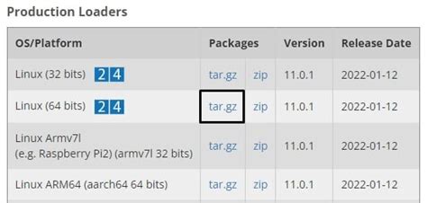install ioncube loaders in ubuntu debian centos and almalinux first2host