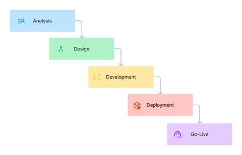 Dynamics 365 Implementation Guide In 2024