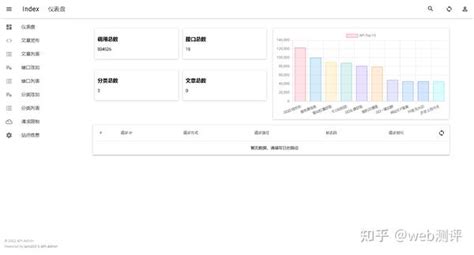 php宝塔搭建部署实战开源版api接口管理系统源码 知乎