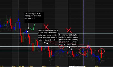 Applying More Criteria While Plotting Shape Need Help Afl Programming Amibroker Community Forum