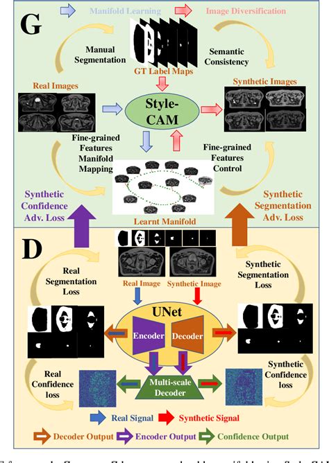 figure 1 from explainable semantic medical image segmentation with style semantic scholar