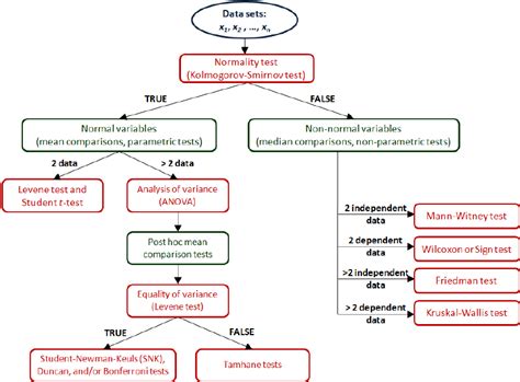 Statistical Assessment Of Results In Metaheuristics Download Scientific Diagram