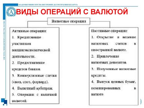 Валютное регулирование и валютный контроль Online Presentation