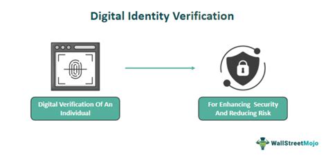 Digital Identity Verification What Is It Benefits Methods Example