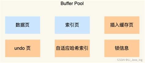 Mysql也有缓存，你知道吗mysql 缓存结果是 分页结果嘛 Csdn博客