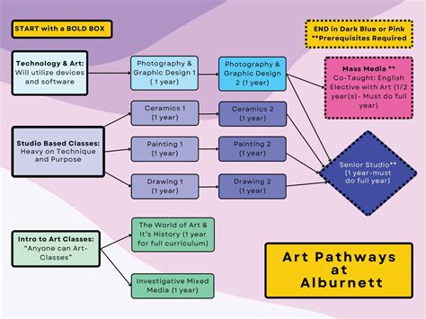 Courses Alburnett Community Schools