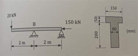 Solved Draw N And M Diagrams For The Beam Below Calculate Chegg