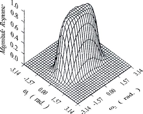 Figure 5 From Design Of 2 D Iir Filter With Linear Phase Using Modified Digital Spectral