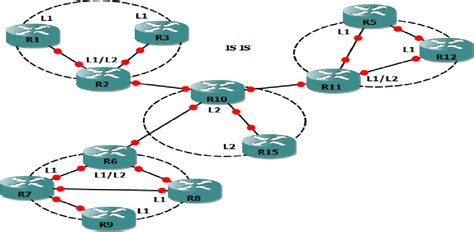 PDF Behavior Analysis Of OSPF And ISIS Routing Protocol With Service Provider Network