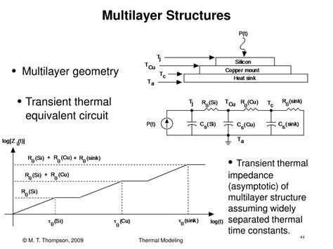 Ppt Power Electronics Notes 29 Thermal Circuit Modeling And Introduction To Thermal System