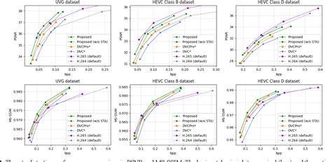 Figure 2 From Learning Based End To End Video Compression With Spatial