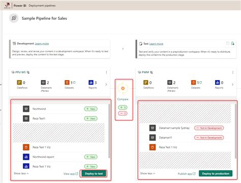 Deployment Pipelines In Power Bi How The Software Development Lifecycle Works Radacad