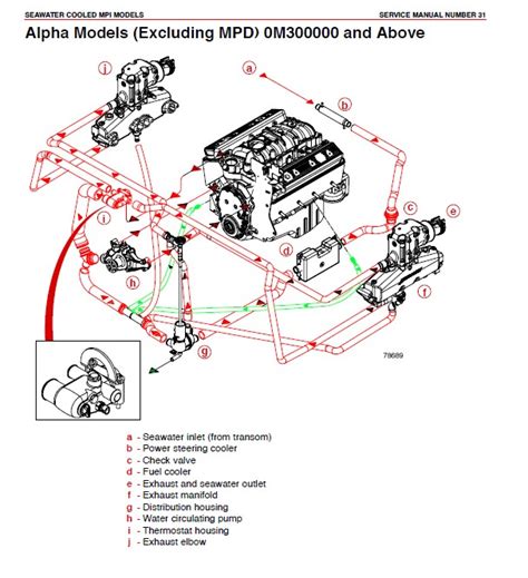 Mercruiser 350 Mag Mpi Engine Diagram 100 Quality Br