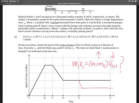 Ap Physics 1 Why Doesnt The Speed Decrease At Time E As Shown In Red