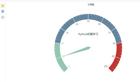 大数据 │ Echarts与pyecharts数据可视化应用echarts和pyecharts Csdn博客