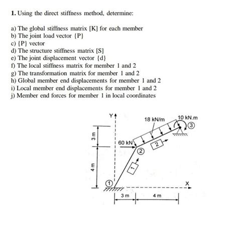 Solved 1 Using The Direct Stiffness Method Determine A