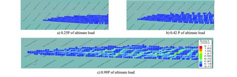 Crack Patterns Of Rc Beam At Different Load Steps With Ultimate Load At Download Scientific