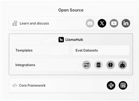 大模型agent应用：langchain、langgraph、llamaindex、spring Ai、autogen、semantic Kernellangchain Langgraph