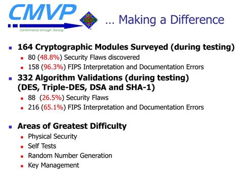 Ppt Cryptographic Module Validation Program Random Number Generators Powerpoint Presentation