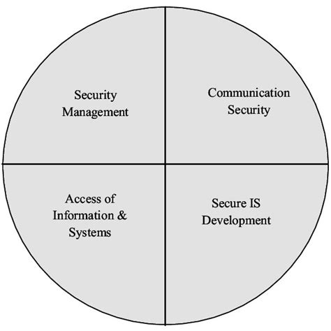 The Three Dimensional Framework For Classifying Conceptual Models Download Scientific Diagram