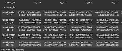 Python How To Merge Pandas Dataframe Without Creating Multiple Duplicate Rows Stack Overflow
