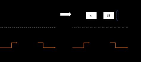 A Mdp Based Model And B Pomdp Based Model Download Scientific Diagram