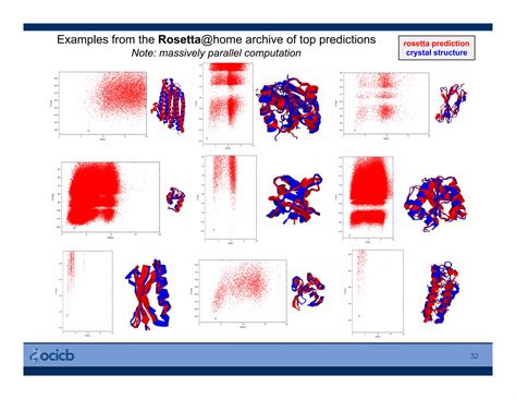 Protein Structure Prediction With A Focus On Rosetta Pdf