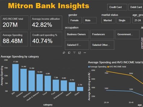 Raw Data To Actionable Insights Upwork