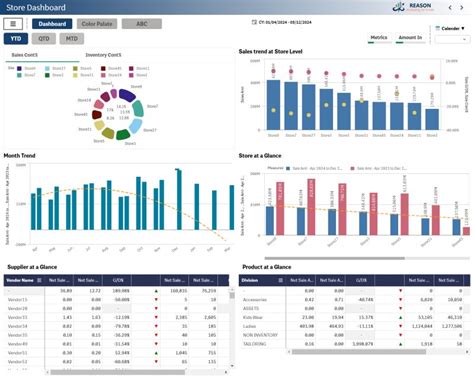 Retailanalytics Datavisualization Businessintelligence Reasonanalytics Reason Analytics