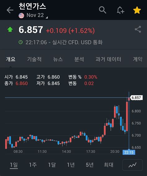 투자 난이도 젤 높은 것 중 하나가 주식 에펨코리아