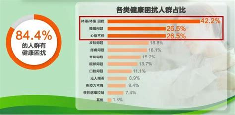 《国民健康生活方式干预及影响研究报告》发布 健康社群成高频热词 中国网