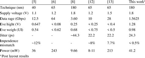 Comparison With Previous Works Download Scientific Diagram