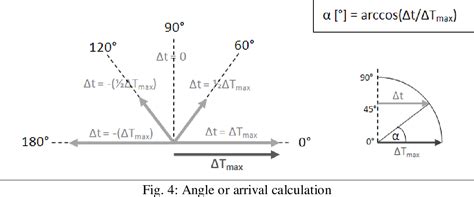 Figure 1 From Acoustic Emission Source Location In Plate Like Structures Using A Closely